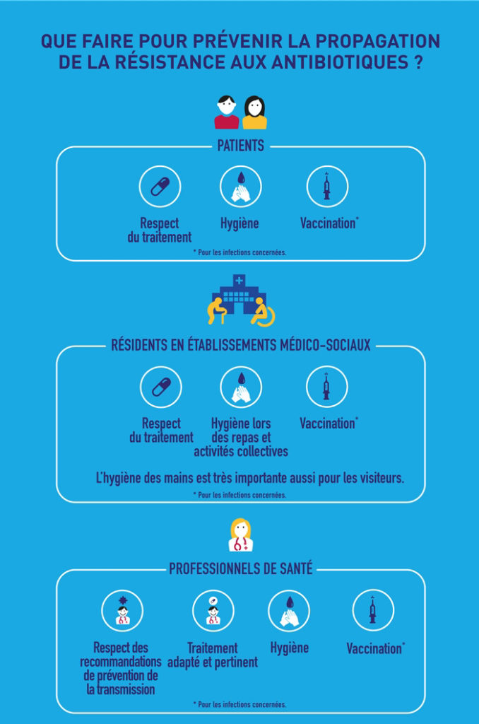 Antibiorésistance : optimiser l’usage des antibiotiques - URPS Médecins ...